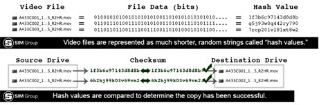 Checksums Speed And Acceptable Risk Creative Cow