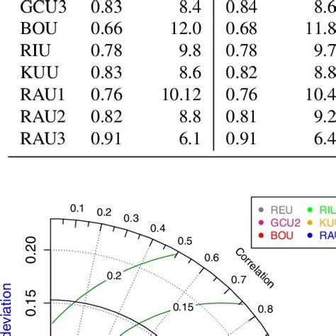 coefficient of determination and relative root mean squared error