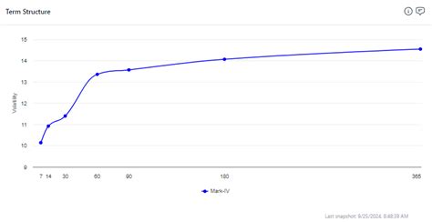 Volatility Term Structure From Multiple Angles Part 1 Party At The Moontower