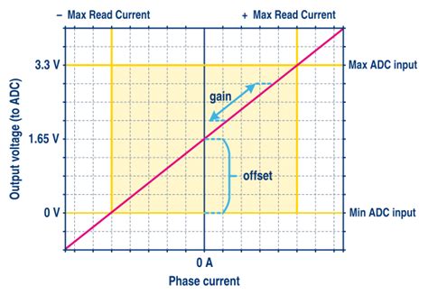 file stm32 mc boarddesc currentsensing parameters svg stm32mcu