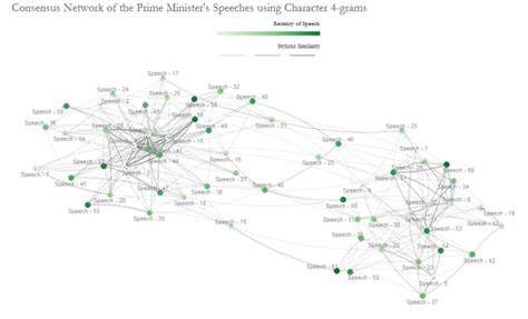 Stylometry Identifying Authors Of Texts Using R Revolutions