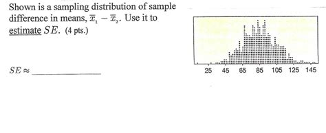 Solved Shown Is A Sampling Distribution Of Sample Difference