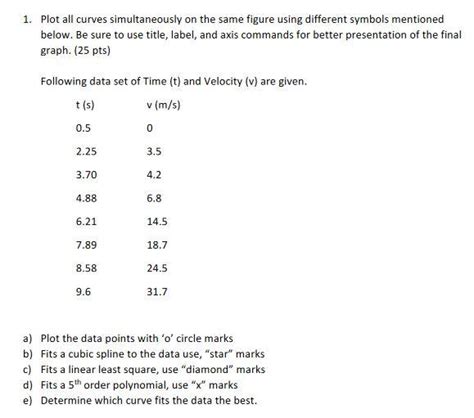 Solved 1 Plot All Curves Simultaneously On The Same Figure