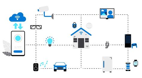 Nasir Amin On Linkedin Iot Smarthome Connecteddevices