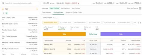 Dhan Review Dhan Stockbroker Charges Brokerages Margin App Review Moneycontain