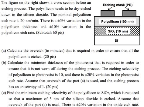 Etching Mask Pr The Figure On The Right Shows A