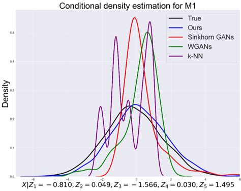 论文审查 Conditional Diffusion Models Based Conditional Independence Testing