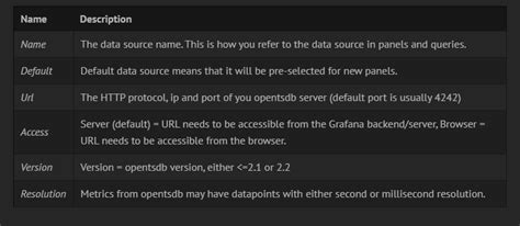 Opentsdb Cant Specify Datasource Access Server Or Browser Anymore