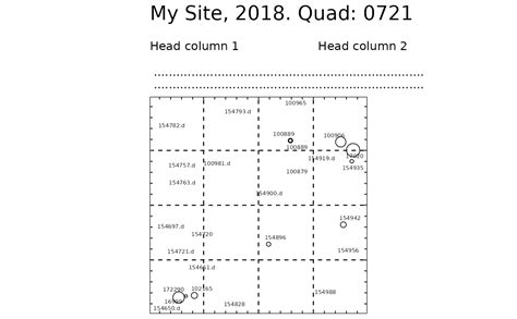list dbh bubble plots by quadrat good for pdf output — plot dbh