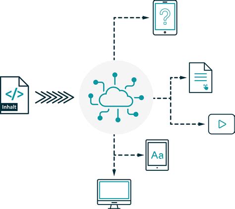 Transformation Engine Edupartner Ag