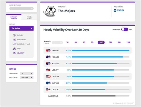 The Volatility Screen