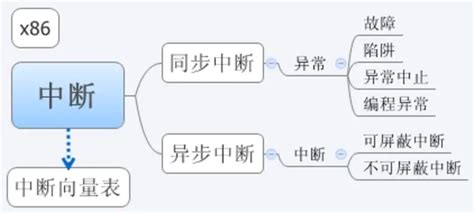 linux操作系统分析 课程学习报告总结 sunanacc 博客园
