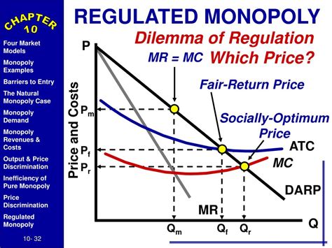 Ppt Pure Monopoly Powerpoint Presentation Free Download Id 2672610