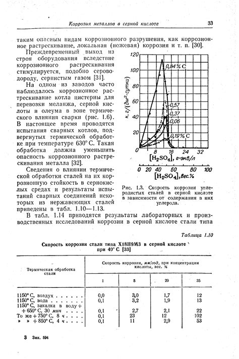 Углеродистая сталь в серной кислоте - Энциклопедия по машиностроению XXL