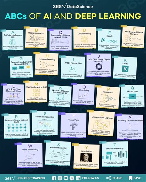 365 data science on linkedin ai artificialintelligence deeplearning deeplearningai