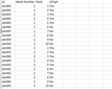 calculate how many consecutive weeks customer has microsoft