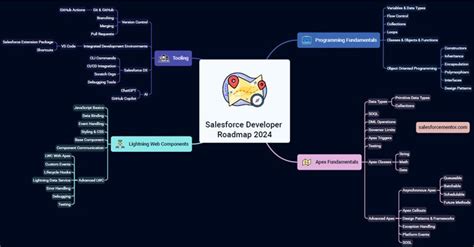 Cloud Code Academy On Linkedin Coding Techcareers Developers