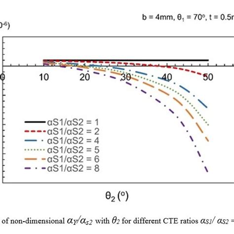 The Re Entrant Triangular Metamaterial Microstructure Used In This