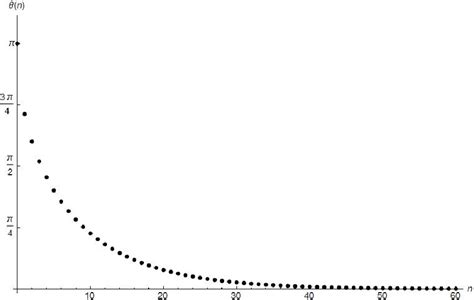 figure 1 from quantum euler angles and agency dependent spacetime