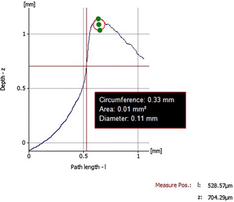 Cutting Edge Radius Measurement Download Scientific Diagram