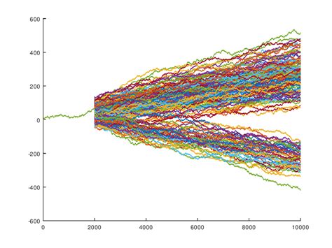 Shows The Average Error Between The Best Fit Path And The Actual Path