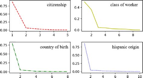 Figure 4 From Multitask Learning Using Feature Extraction Network For