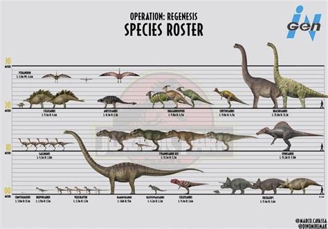 Jurassic Park Dinosaur Size Chart Jurassic Park