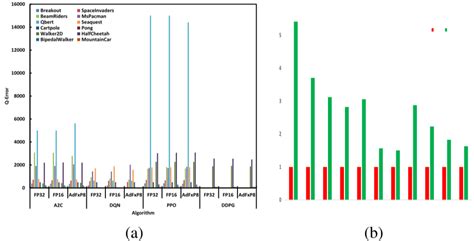 논문 리뷰 Qforce Rl Quantized Fpga Optimized Reinforcement Learning Compute Engine