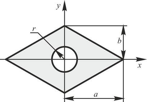 Description Of Geometric Shapes With Rfunctions Download Scientific Diagram