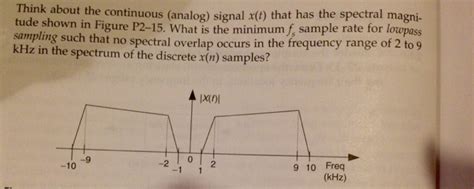 solved think about the continuous analog signal x t that