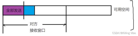 tcp滑动窗口机制（附图例） csdn博客