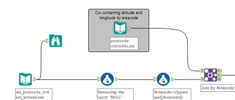 The Data School An Application Of Spatial Tools In Alteryx
