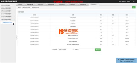 基于ssm的仓库管理系统 计算机毕业设计 Java毕业设计毕设智库 基于ssm的仓库管理系统 计算机毕业设计 Java毕业设计毕设智库