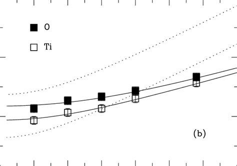 A Evolution With Temperature Of The Isotropic Displacement Parameters Download Scientific