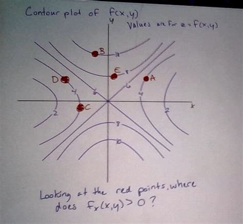 Solved Given A Contour Plot Of F X Y Where The Values Given