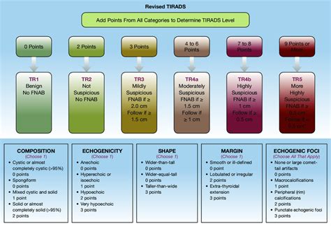 Comparison Of Diagnostic Accuracy And Utility Of Artificial 56 Off