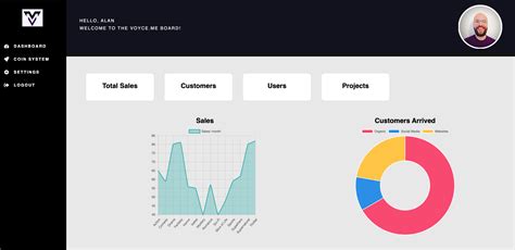 GitHub Ajonesb Next Dashboard Dashboard Application Developed With Next Js