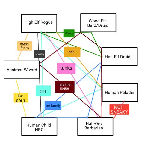 Classes Vs Classless Which Do You Prefer And Why Rrpg