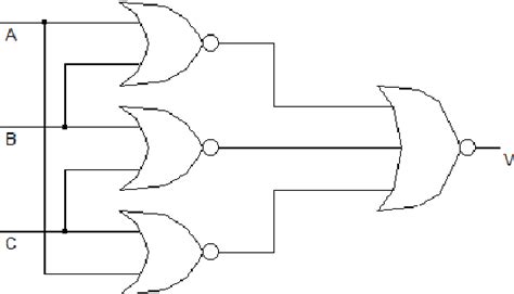 Figure 3 From Fault Tolerant Design Using 5 Modular Redundancy Configuration With Different