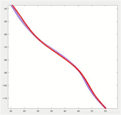 自动驾驶:蛇形曲线跟踪stanley Model蛇形工况轨迹 Csdn博客 自动驾驶:蛇形曲线跟踪stanley Model蛇形工况轨迹 Csdn博客