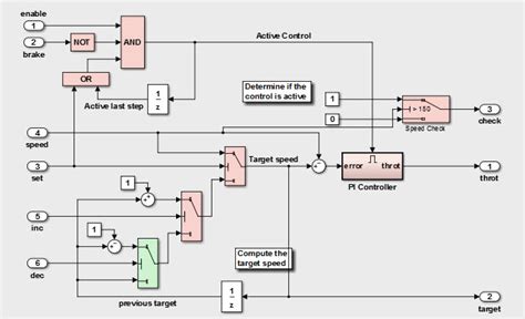Validating Design Requirements Using Model Coverage Matlab And Simulink