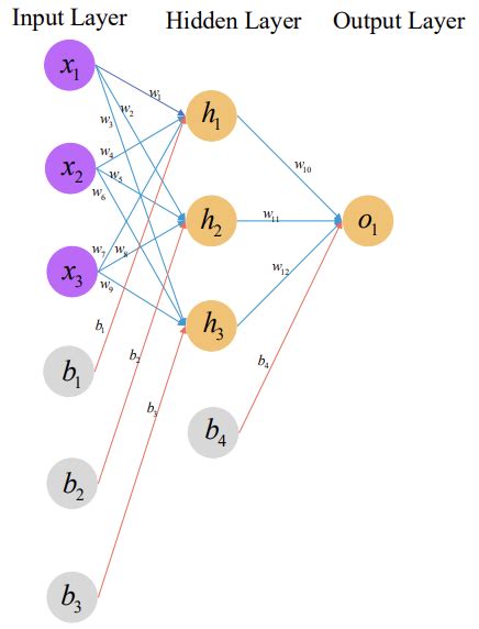 인먹 Deep Learning On Image Denoising An Overview 9차 인먹 Deep Learning On Image Denoising An Overview 9차