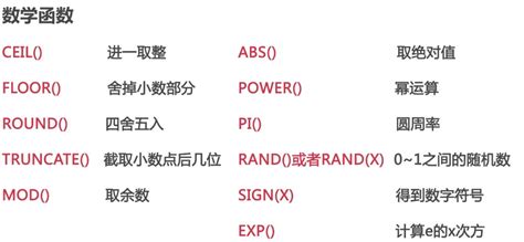 数据库mysql学习总结31—常用函数的使用 灰信网（软件开发博客聚合）