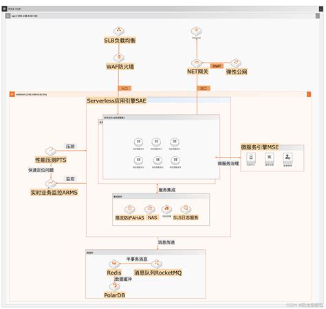 阿里云 云原生serverless 应用引擎sae产品助力上云 ew帮帮网
