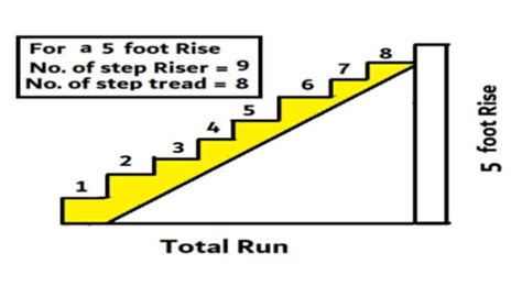 How Tall Is A 4 2 3 5 6 7 10 And 14 Step Stringer Civil Sir How Tall Is A 4 2 3 5 6 7 10 And 14 Step Stringer Civil Sir