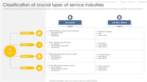 Service Industry Powerpoint Ppt Template Bundles PPT Slide