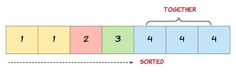 coding interview — array string — remove duplicates from sorted array