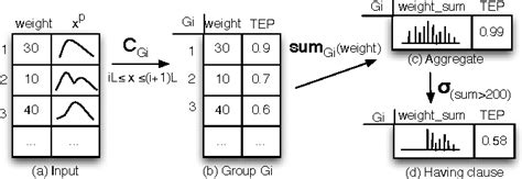 Figure 1 From Conditioning And Aggregating Uncertain Data Streams
