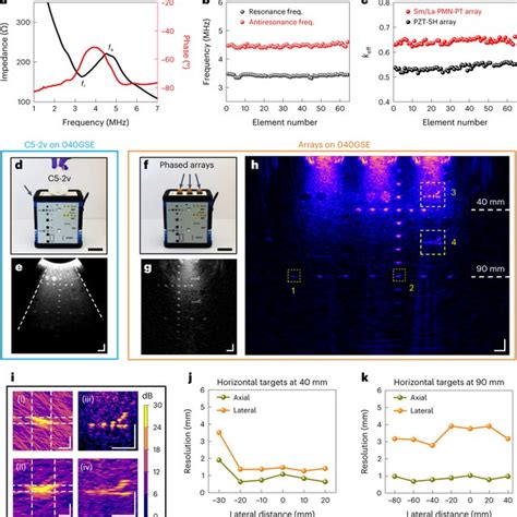 A Conformable Phased Array Ultrasound Patch For Bladder Volume Monitoring Request PDF