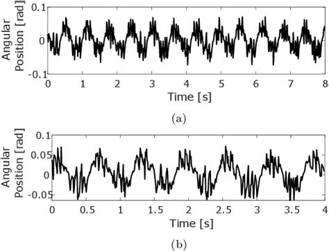 figure 1 from pose estimation of robotic manipulators using deep